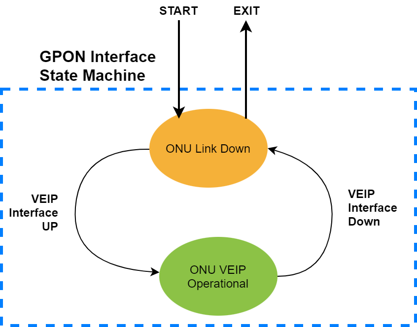 RDK Documentation Portal | Documentation | RDK Gpon Manager - RDK ... RDK Documentation Portal | Documentation | RDK Gpon Manager - RDK ...